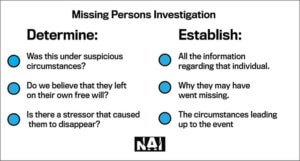 How Do I Find a Missing Person? | NAI